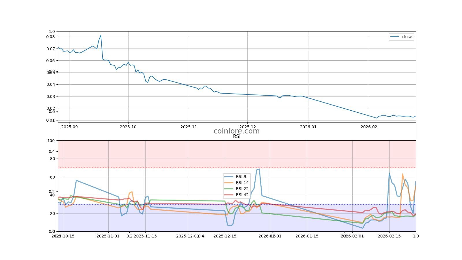 RHEGIC2 RSI indicator