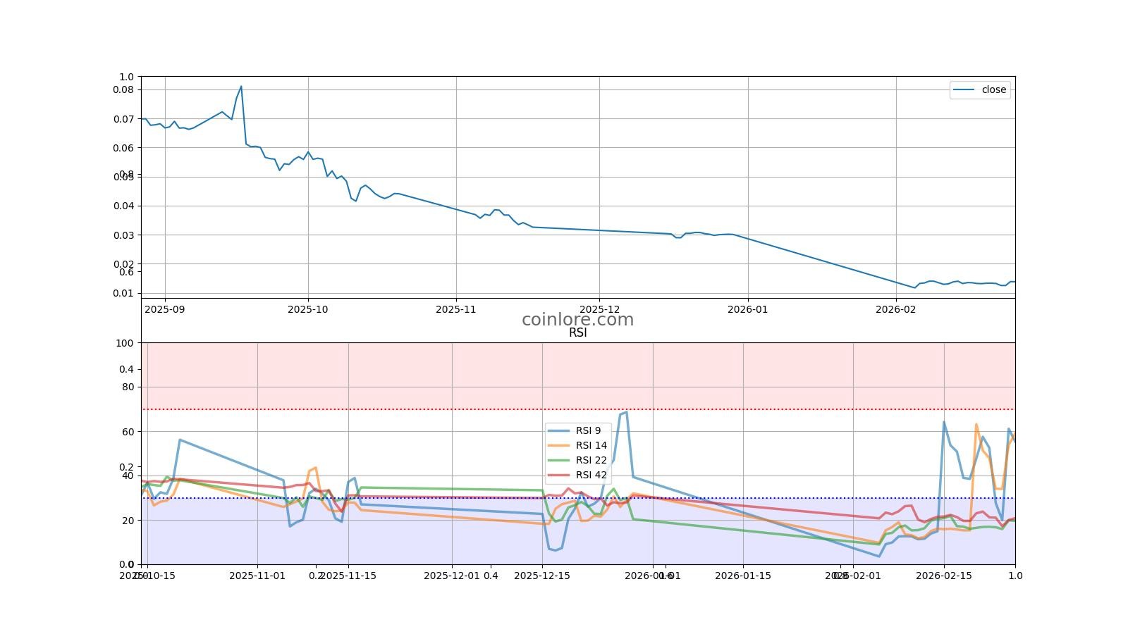 RHEGIC2 RSI indicator