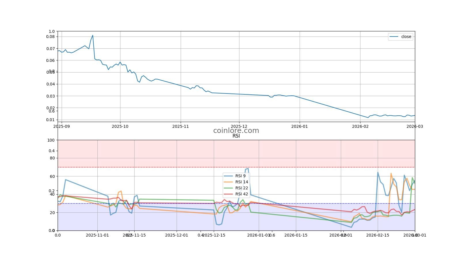 RHEGIC2 RSI indicator