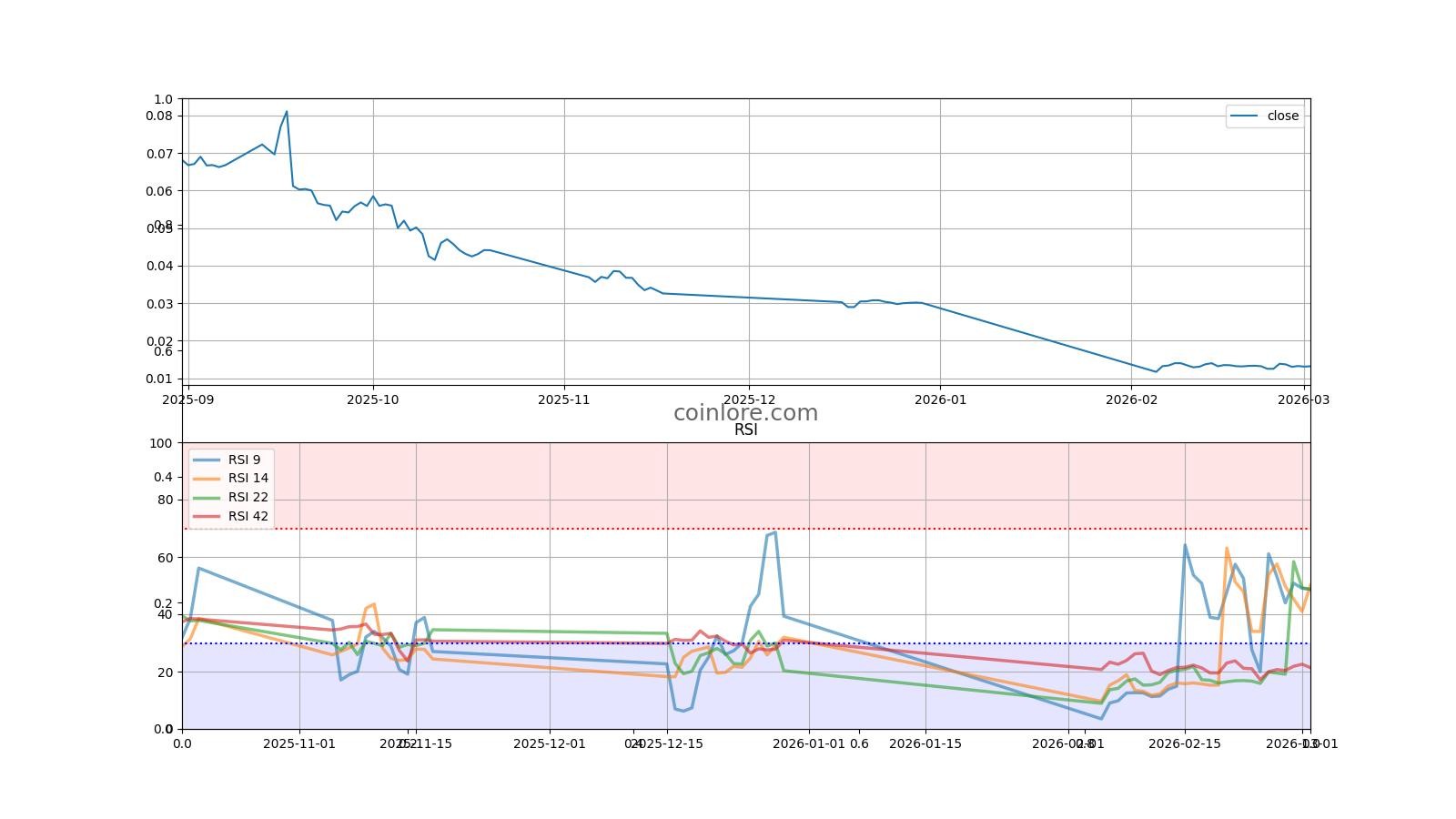 RHEGIC2 RSI indicator