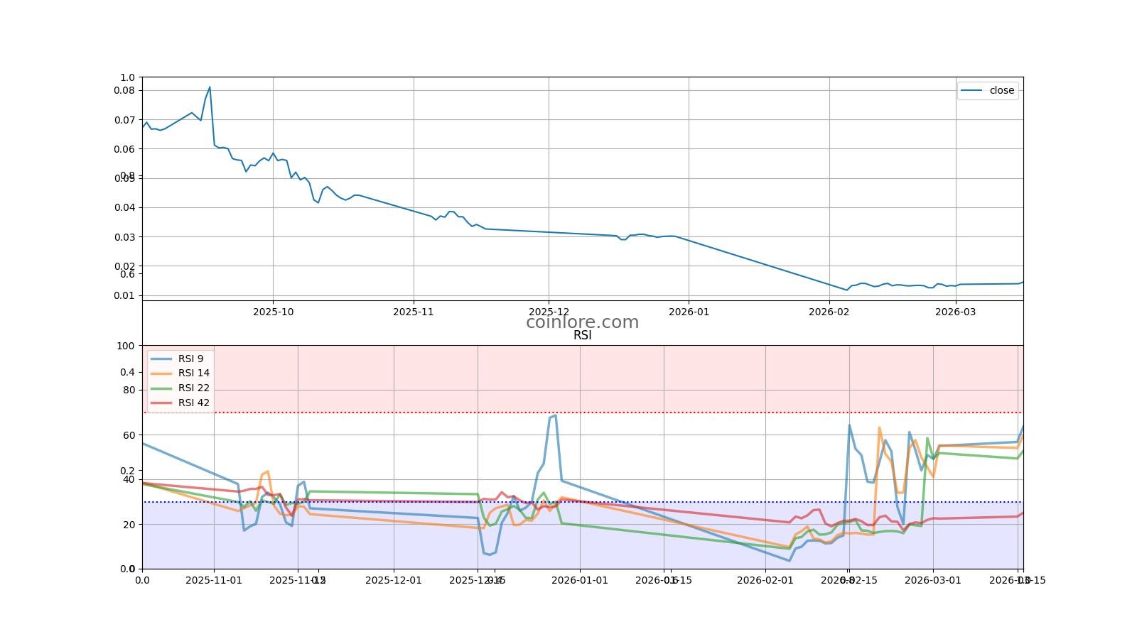 RHEGIC2 RSI indicator