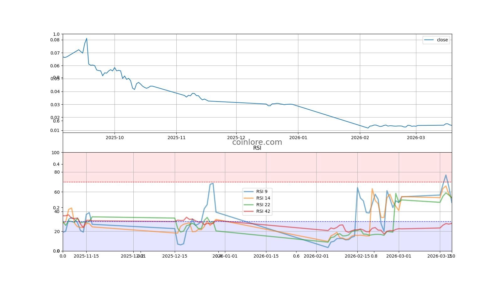 RHEGIC2 RSI indicator