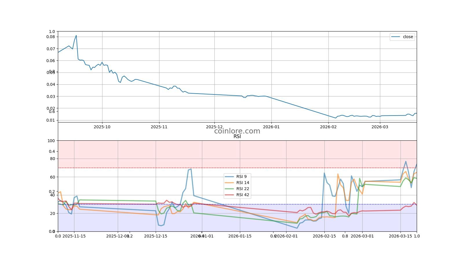 RHEGIC2 RSI indicator