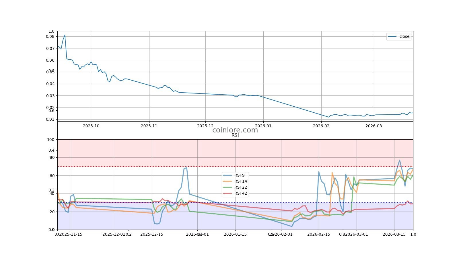 RHEGIC2 RSI indicator