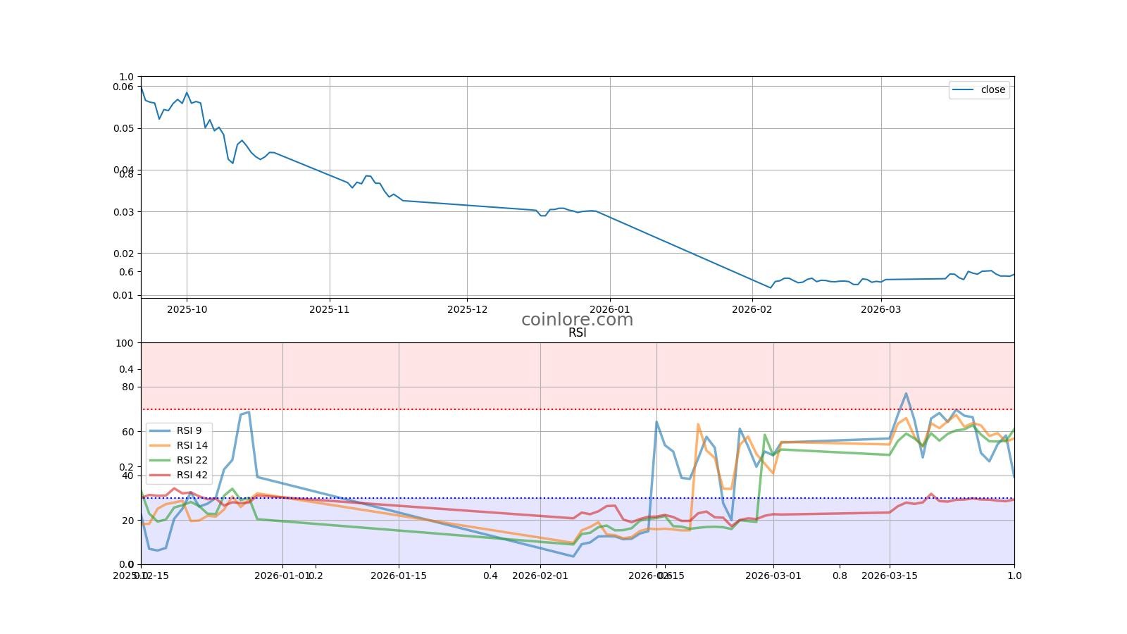 RHEGIC2 RSI indicator
