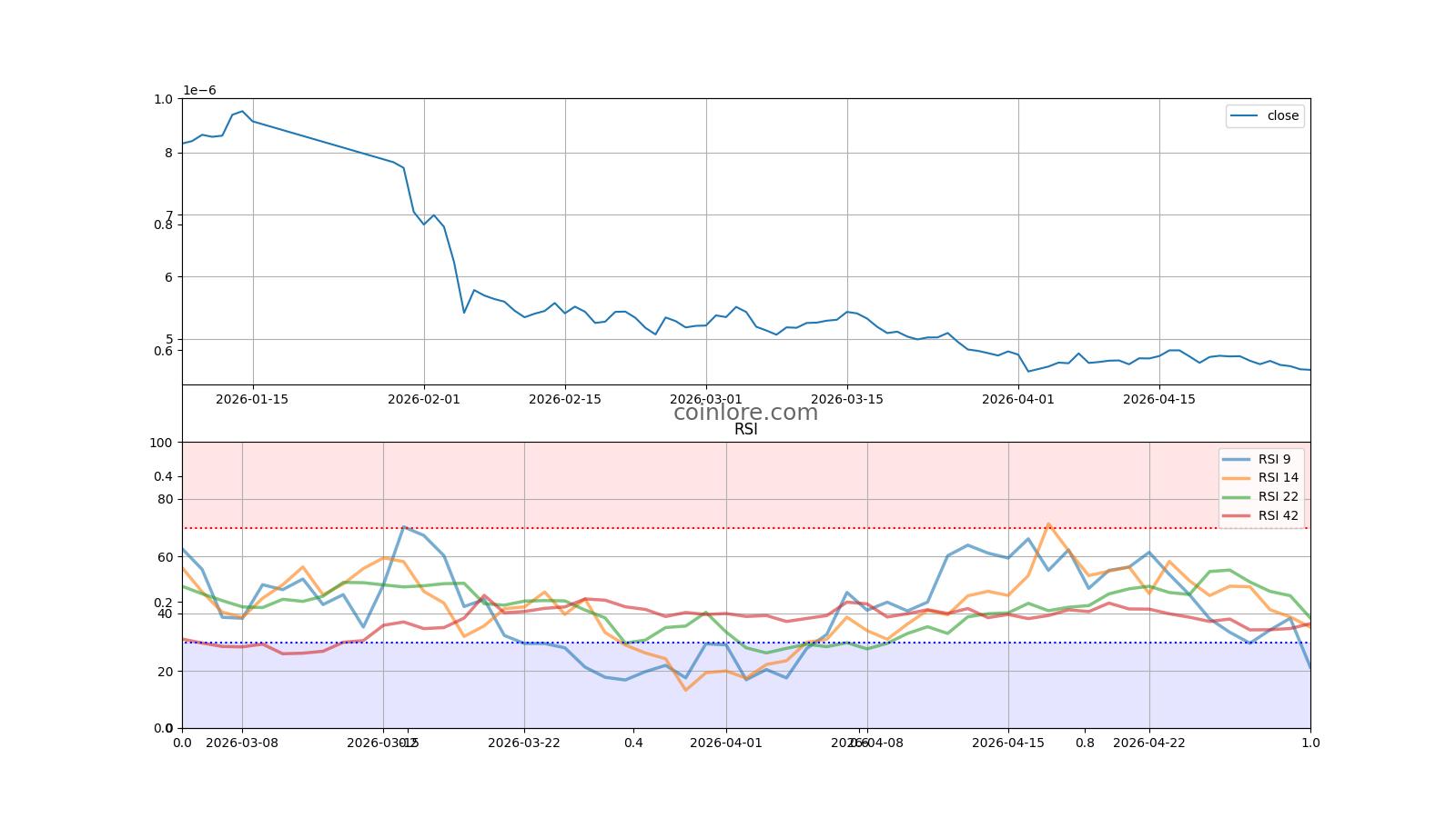 Rhythm RSI indicator