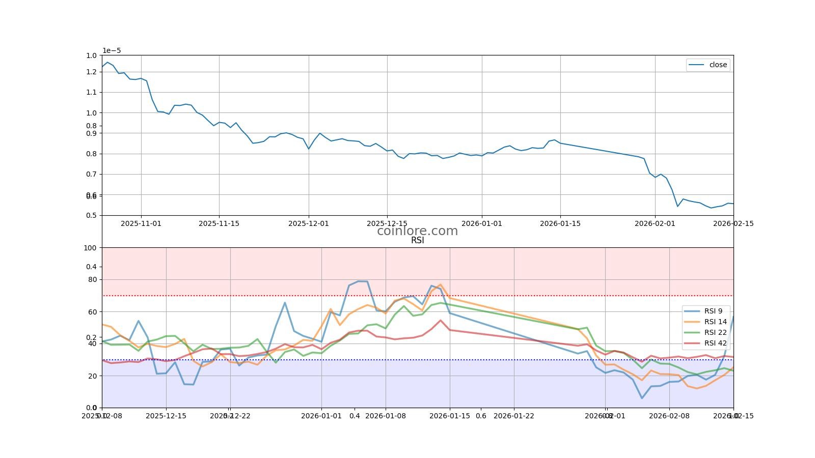 Rhythm RSI indicator