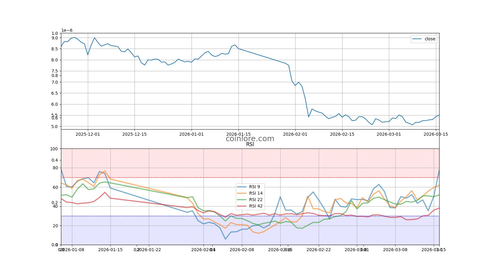 Rhythm RSI indicator