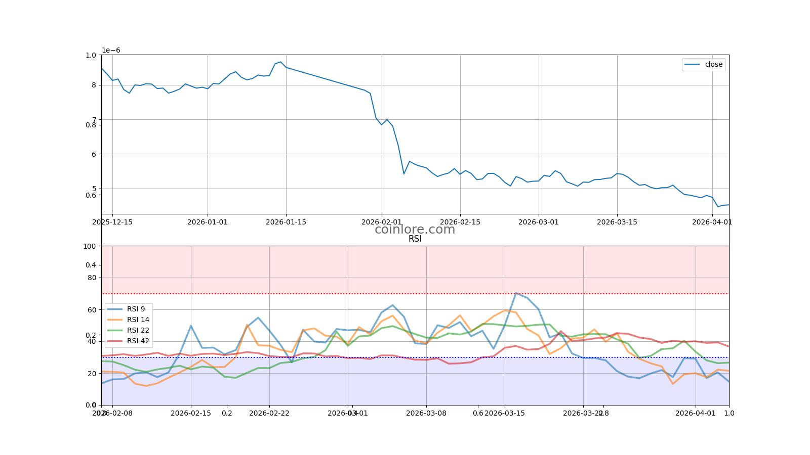 Rhythm RSI indicator
