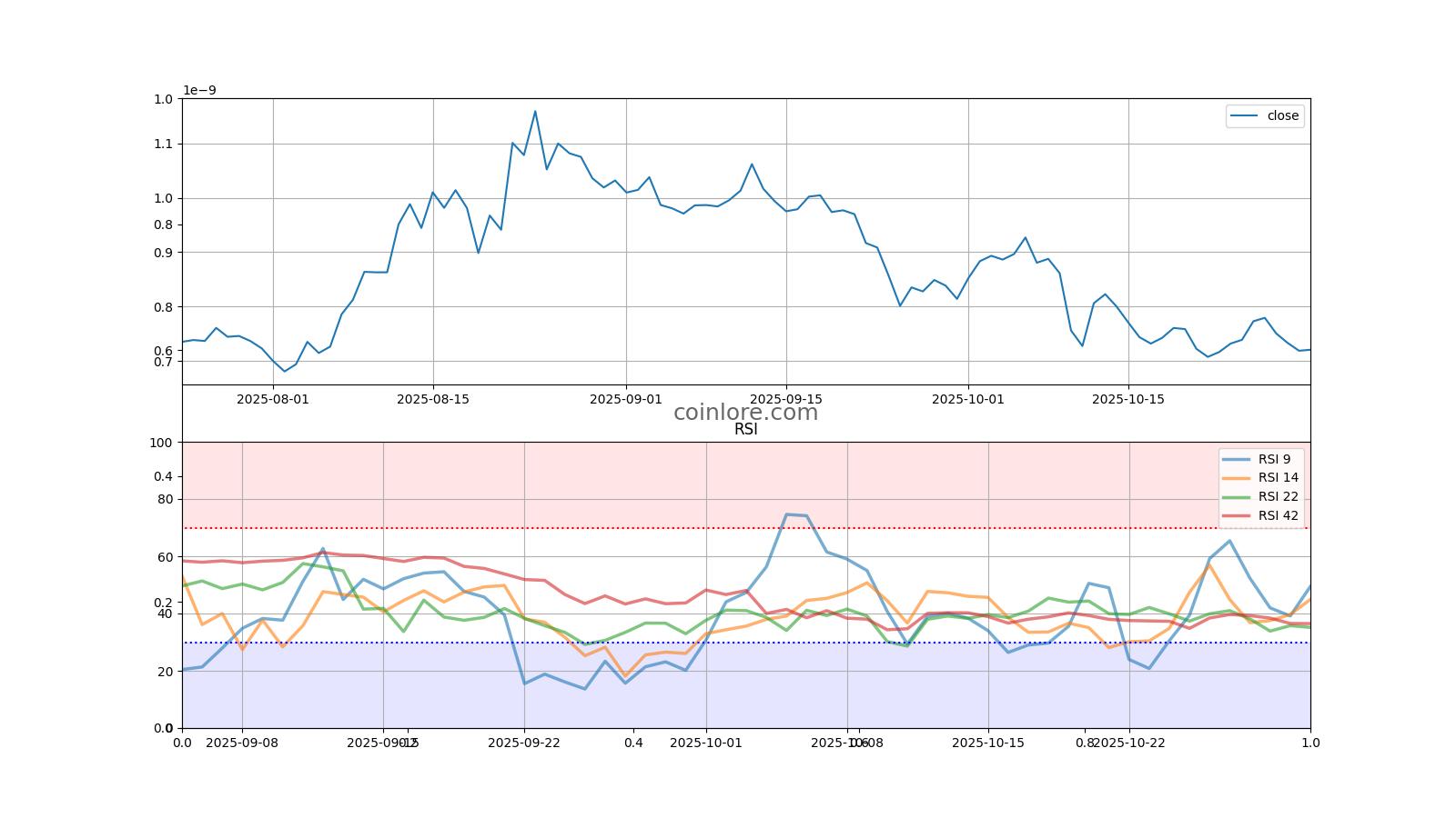 Ribbit RSI indicator