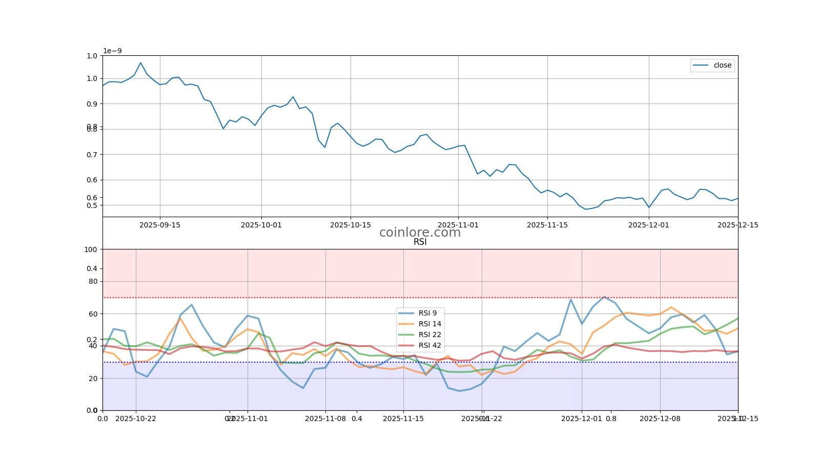 Ribbit Meme RSI indicator