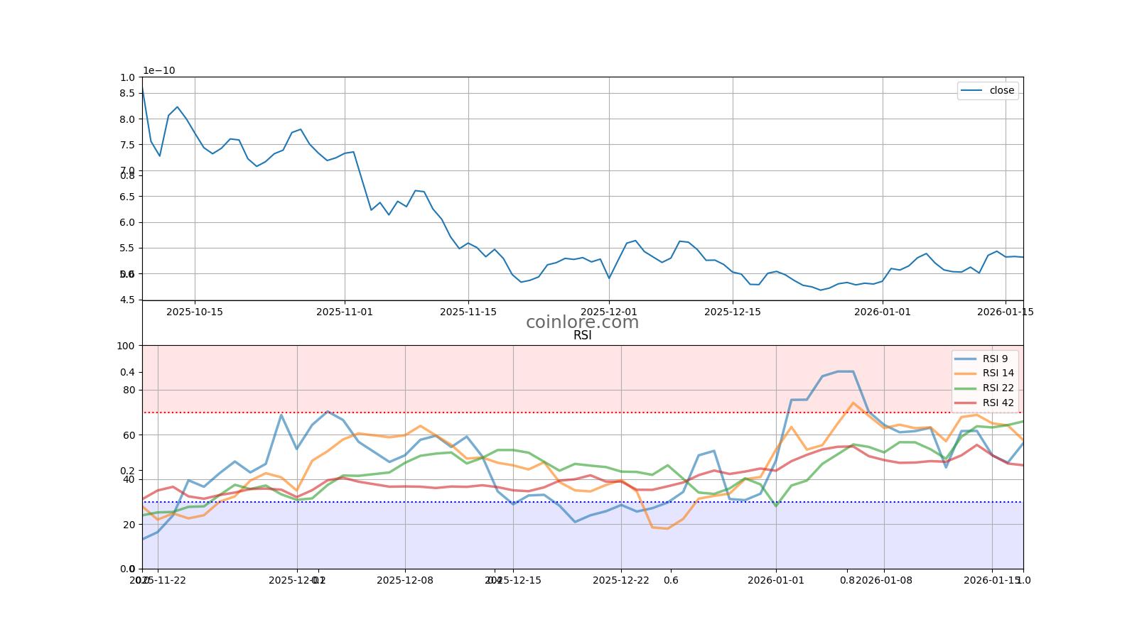 Ribbit Meme RSI indicator