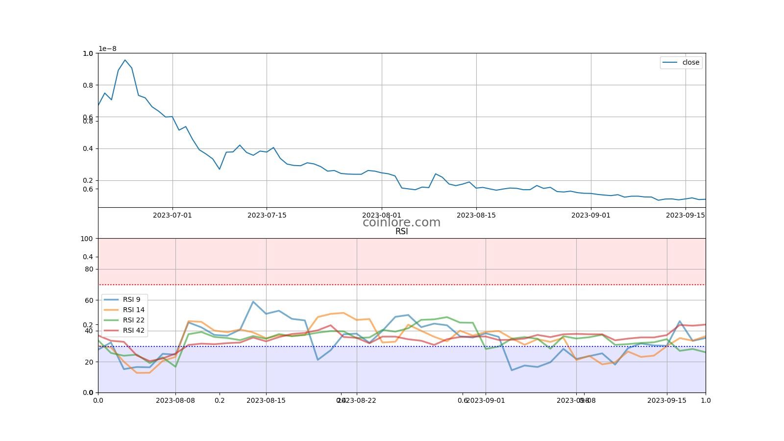 Ribbit Meme RSI indicator