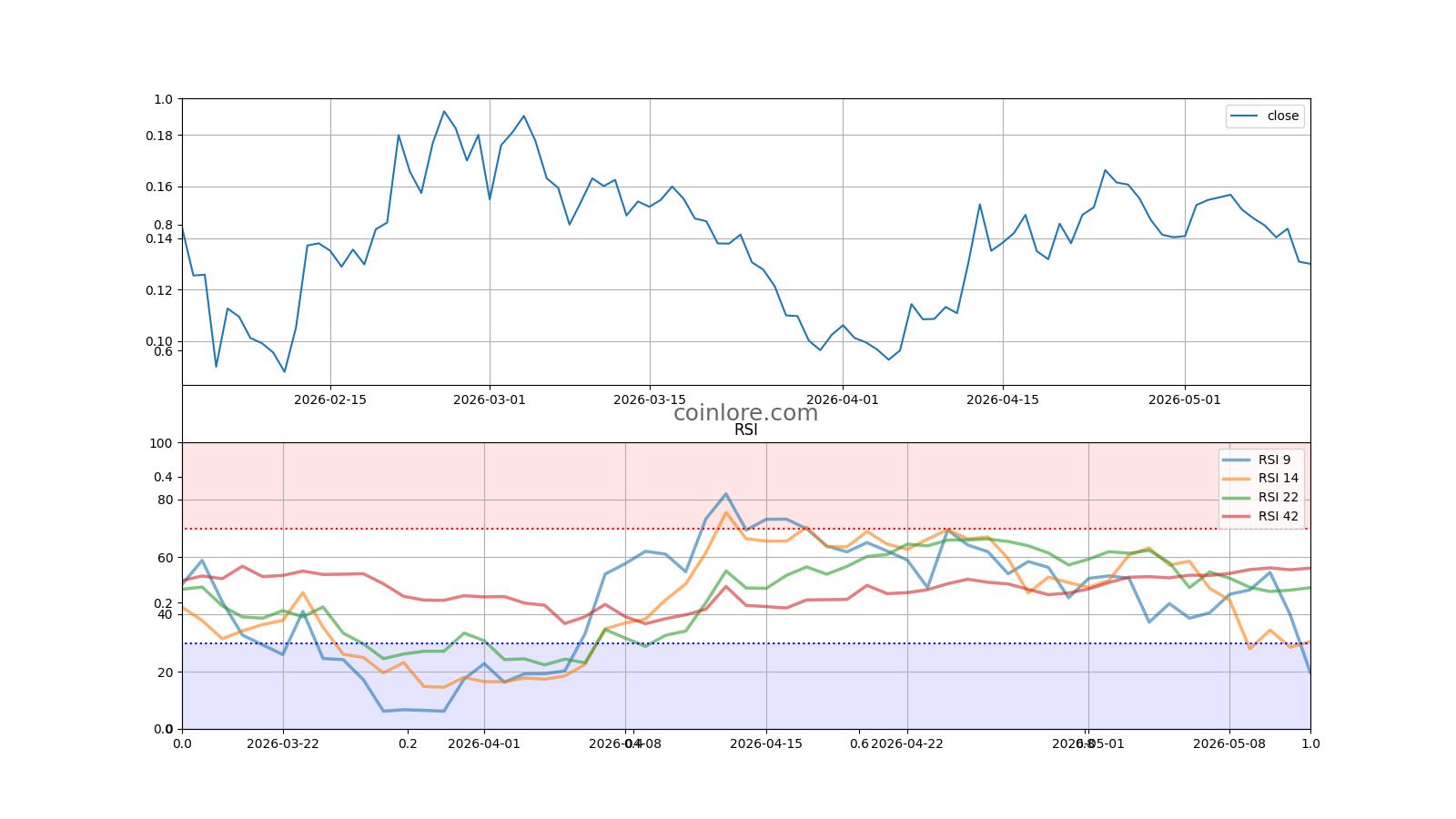 Ribbita by Virtuals RSI indicator