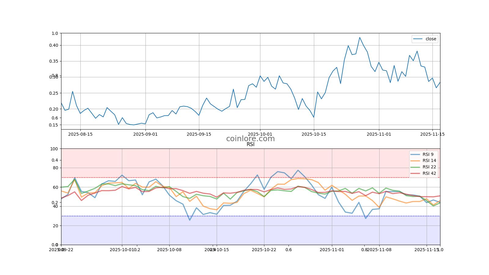 Ribbita by Virtuals RSI indicator