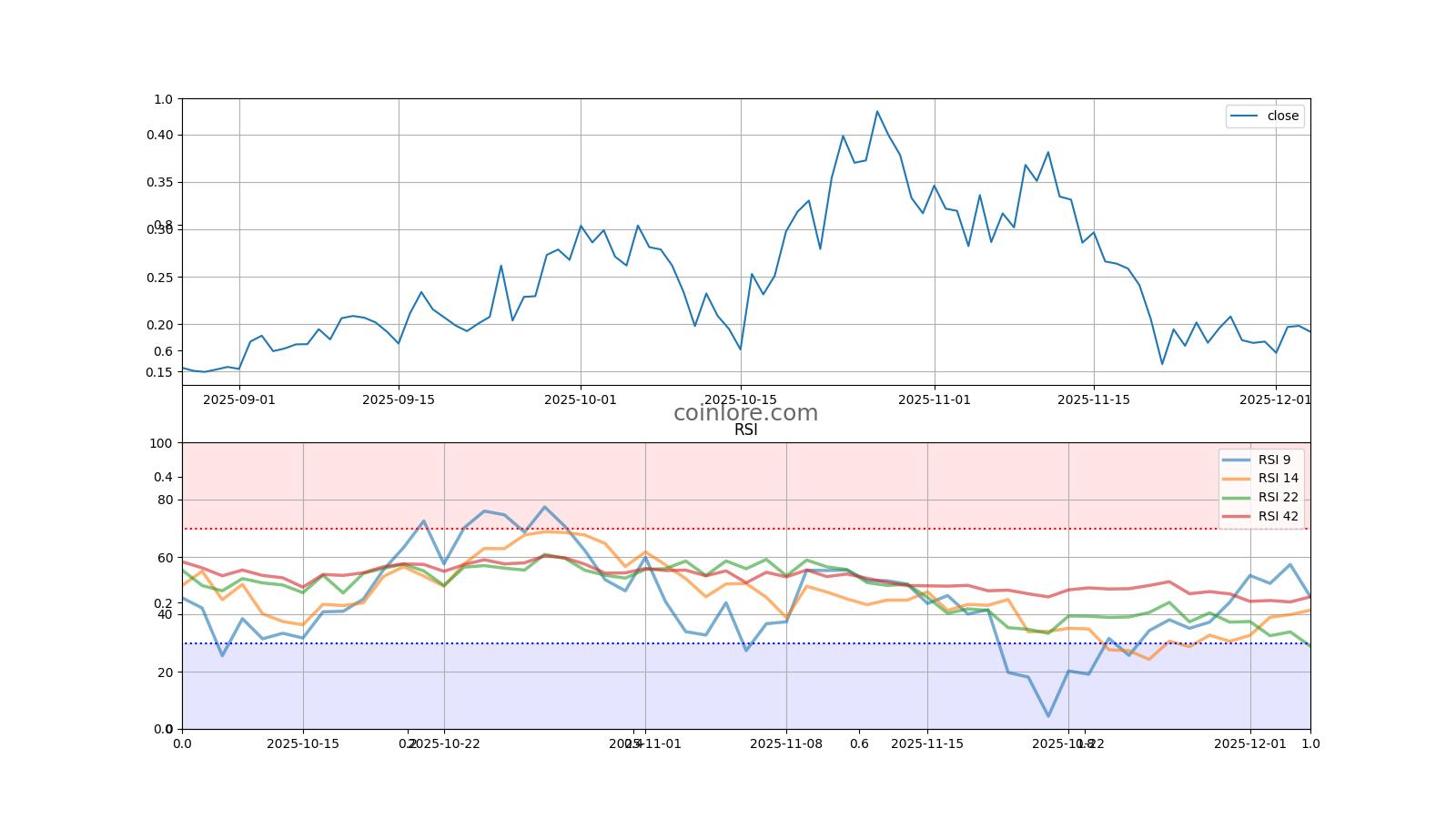Ribbita by Virtuals RSI indicator