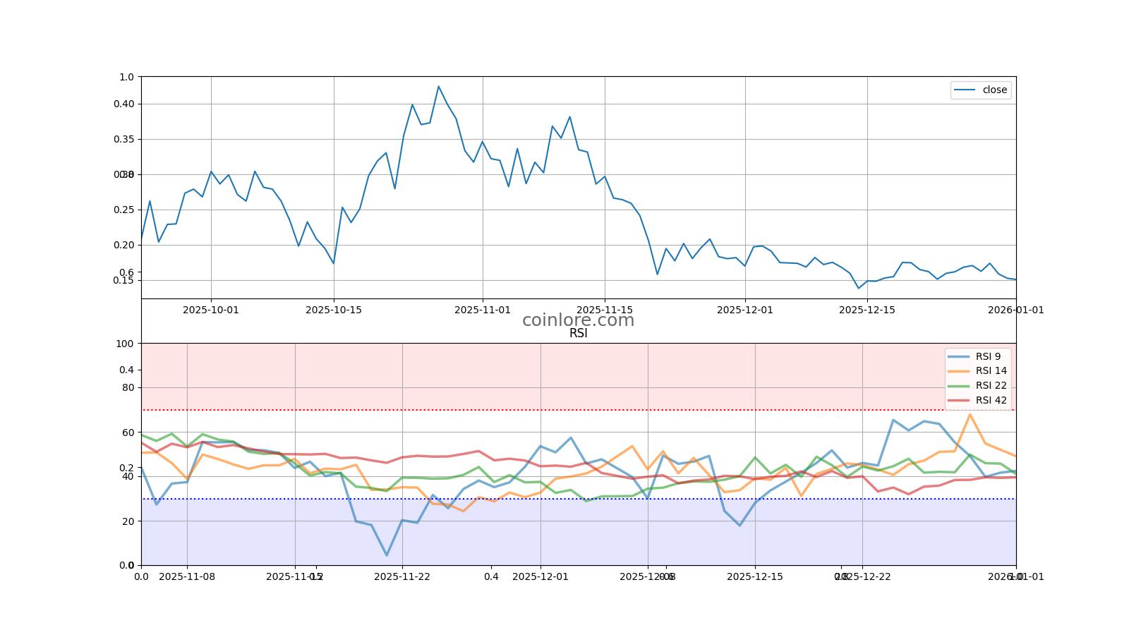 Ribbita by Virtuals RSI indicator