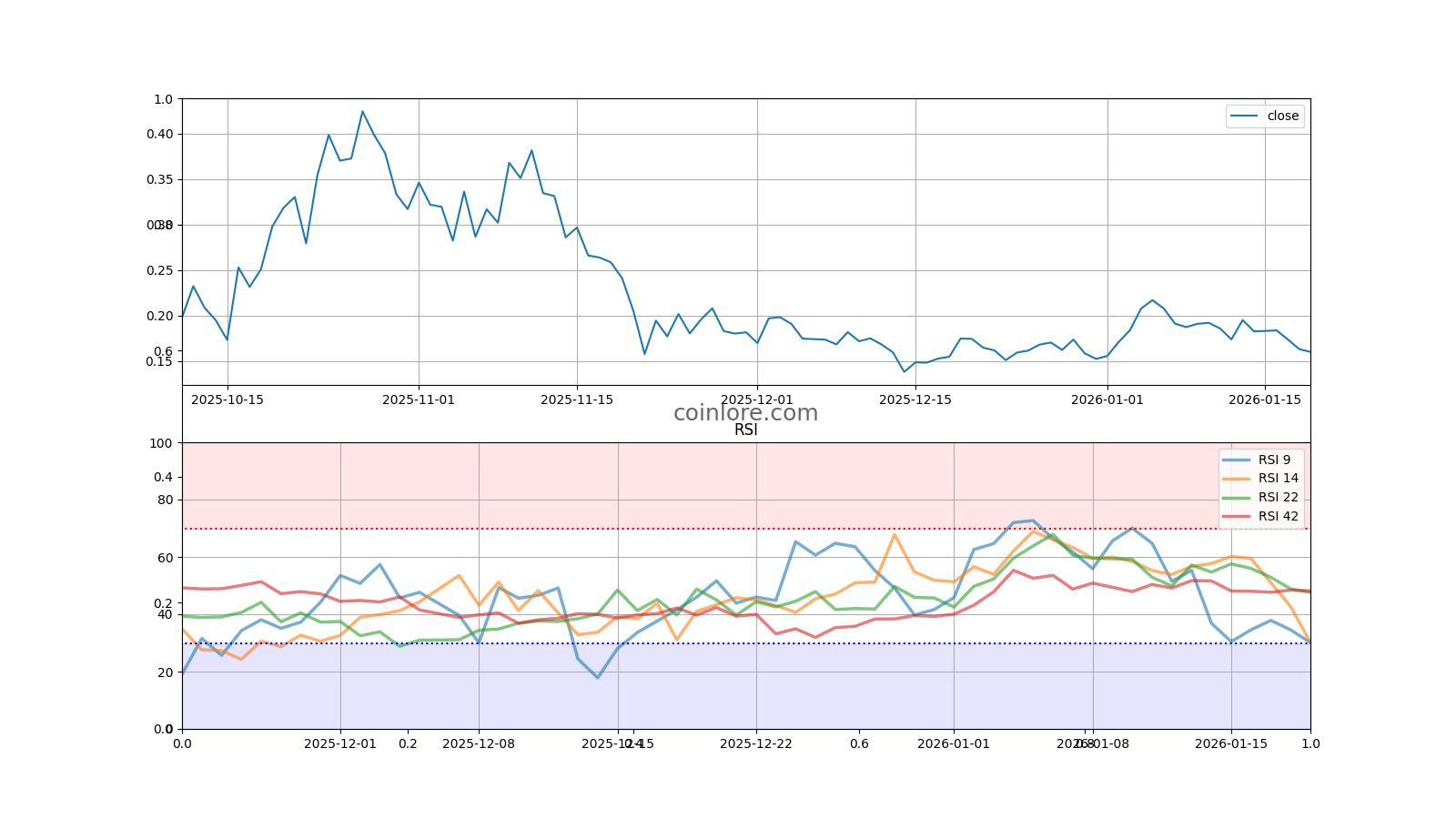 Ribbita by Virtuals RSI indicator
