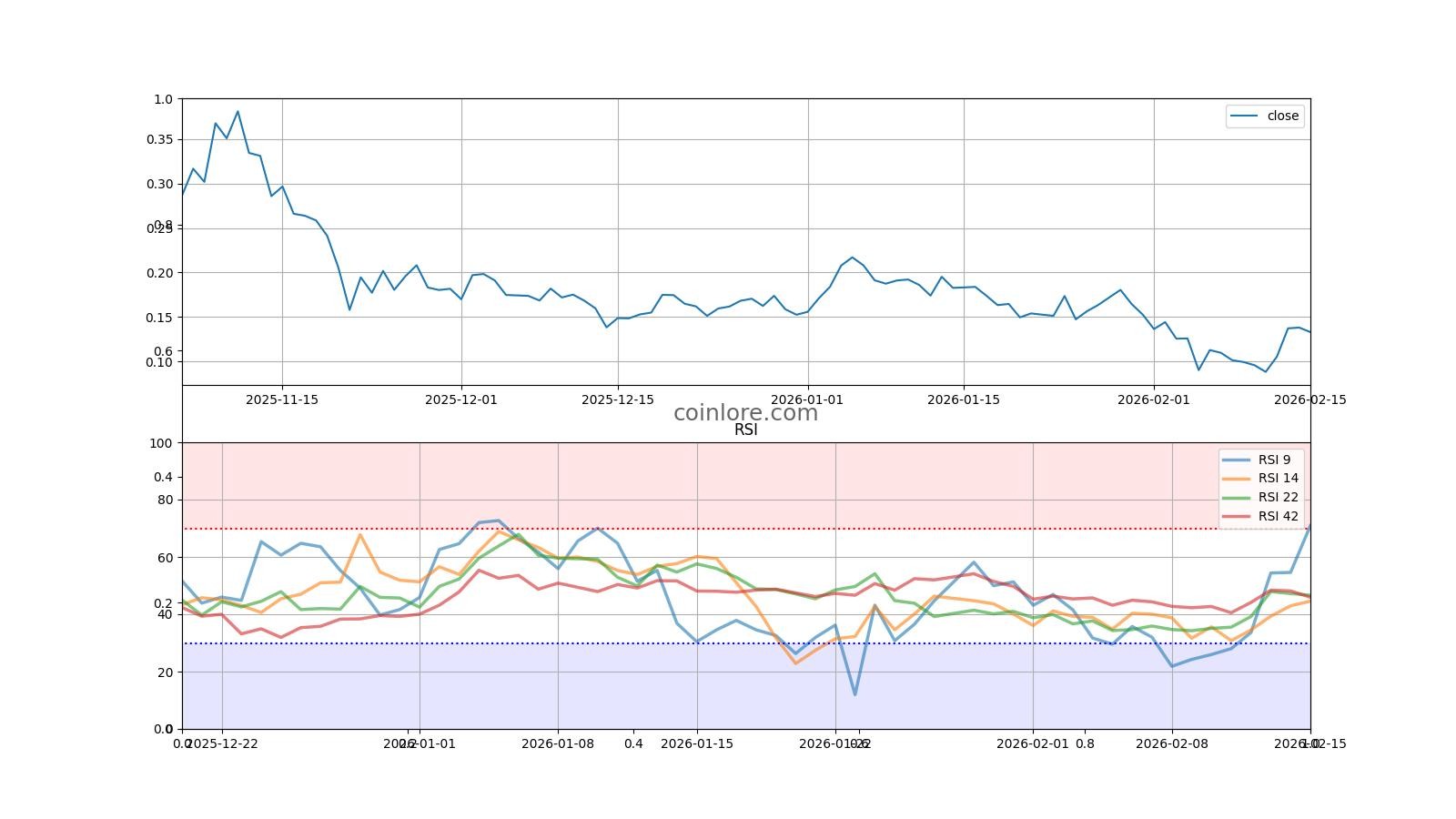 Ribbita by Virtuals RSI indicator