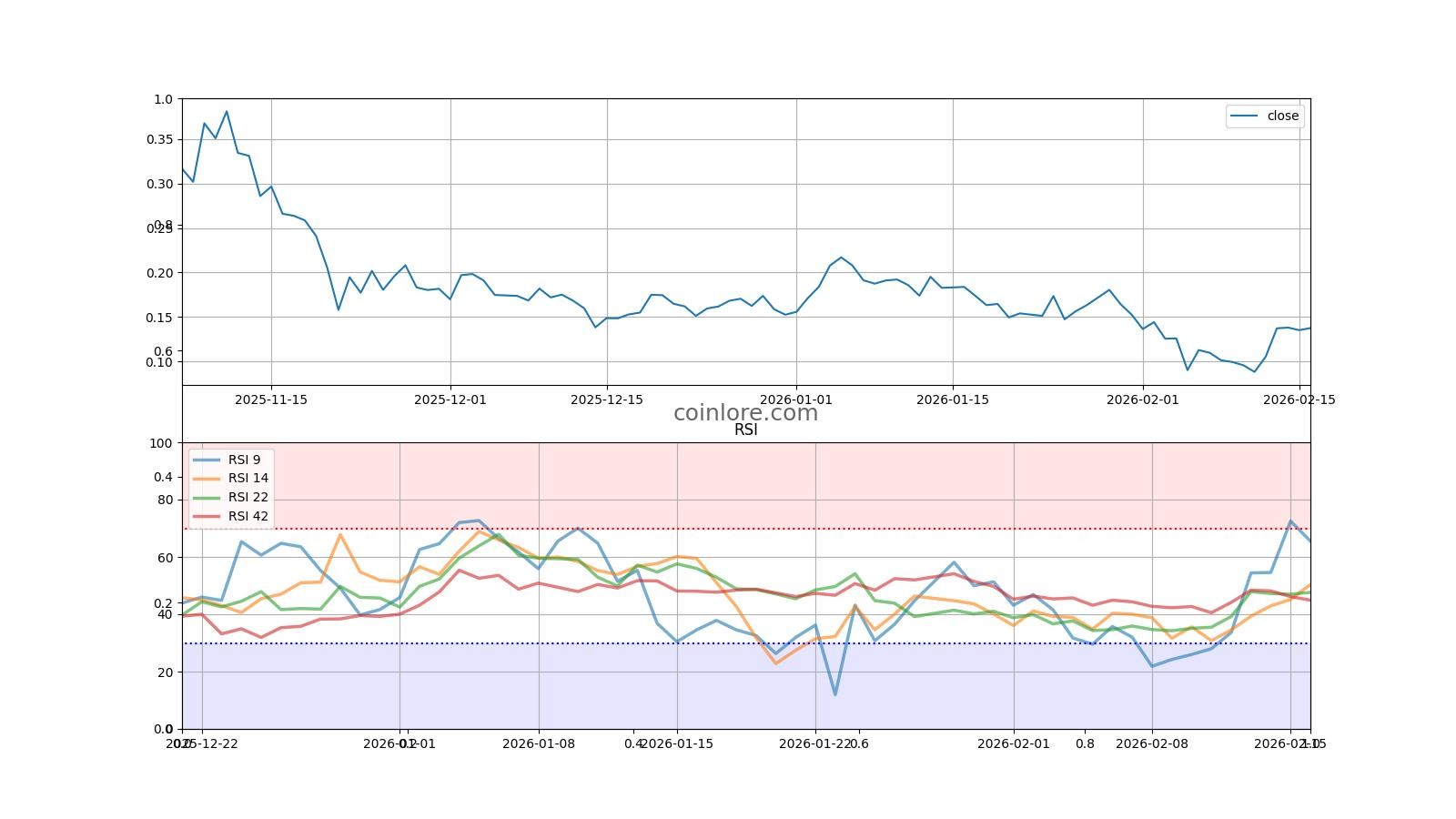 Ribbita by Virtuals RSI indicator