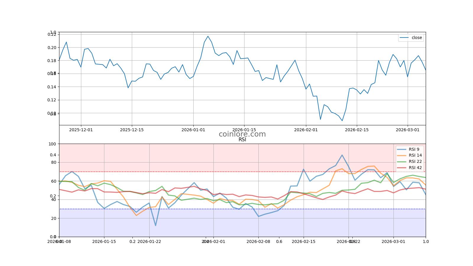Ribbita by Virtuals RSI indicator
