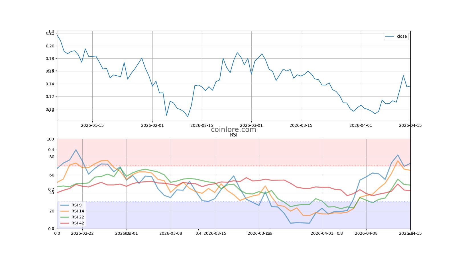 Ribbita by Virtuals RSI indicator