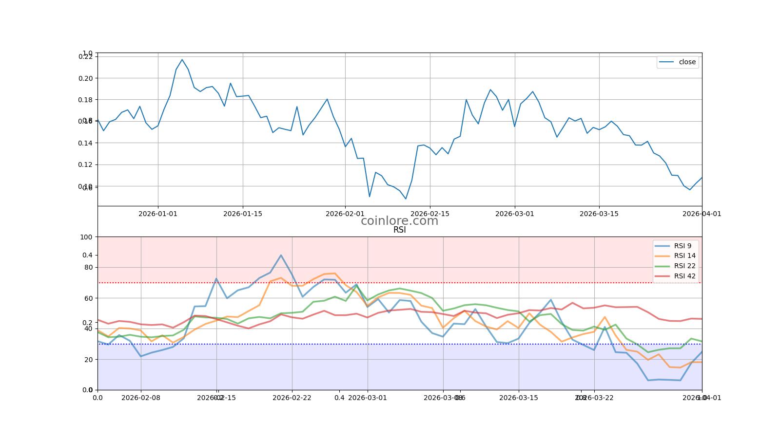 Ribbita by Virtuals RSI indicator