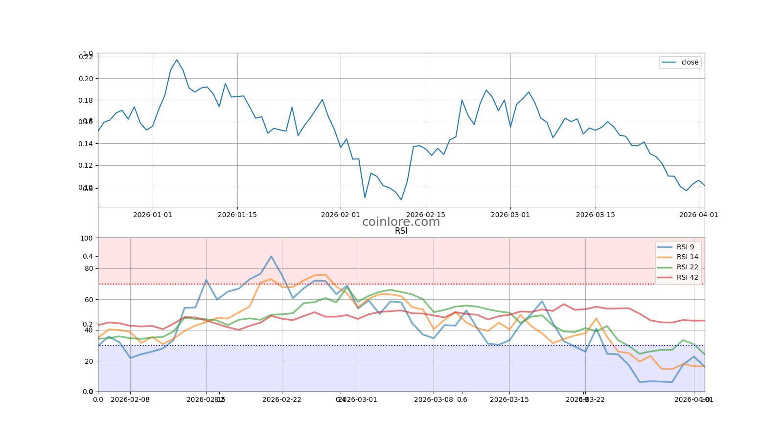 Ribbita by Virtuals RSI indicator