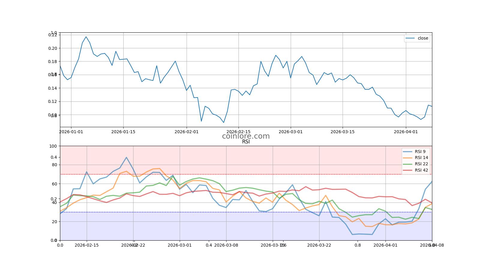 Ribbita by Virtuals RSI indicator