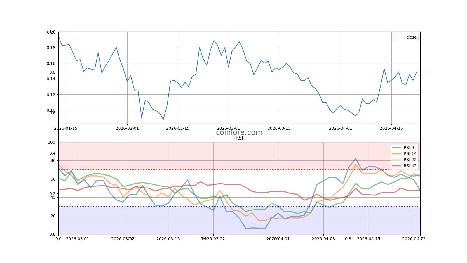 Ribbita by Virtuals RSI indicator