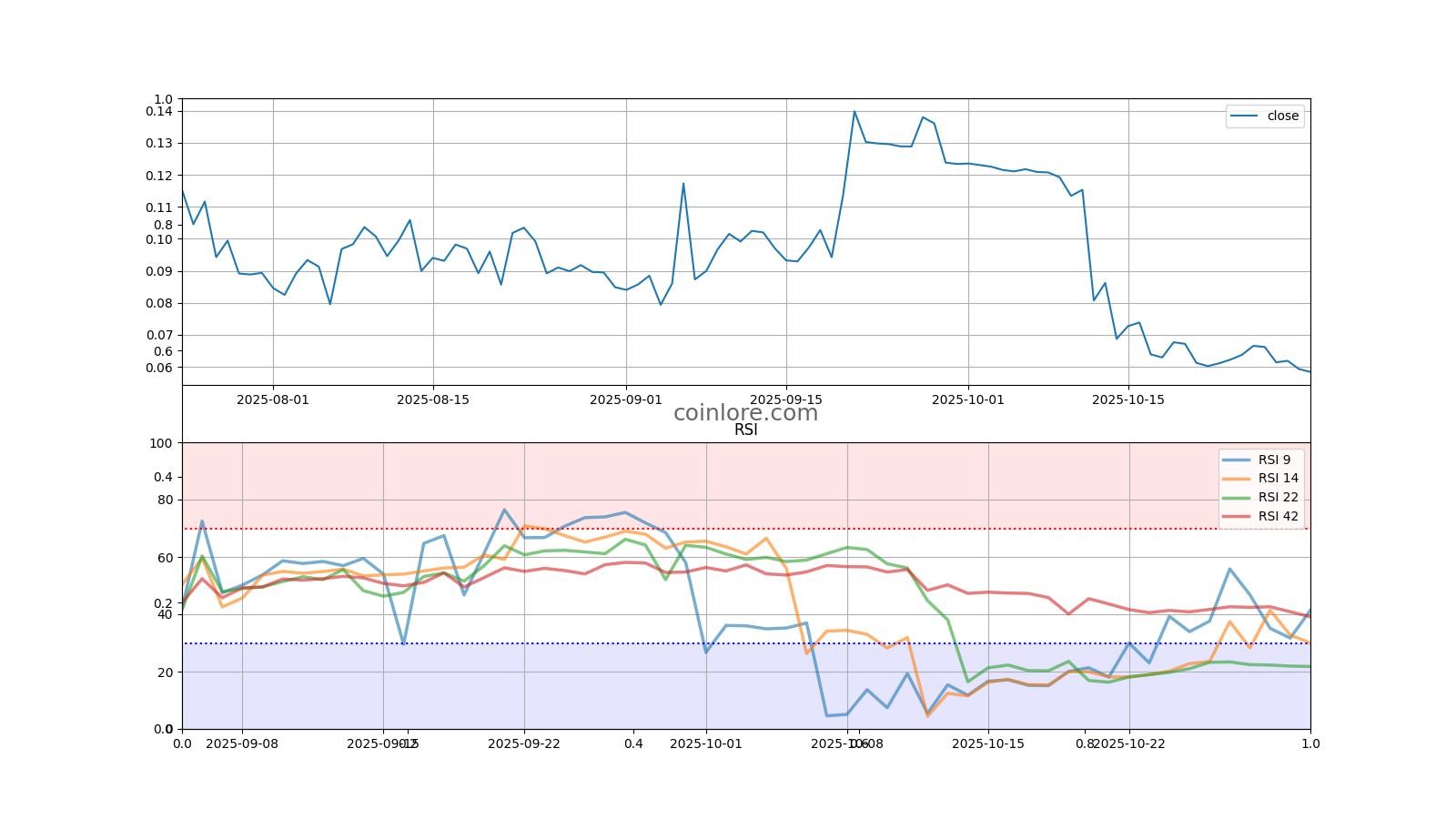 Ribbon Finance RSI indicator