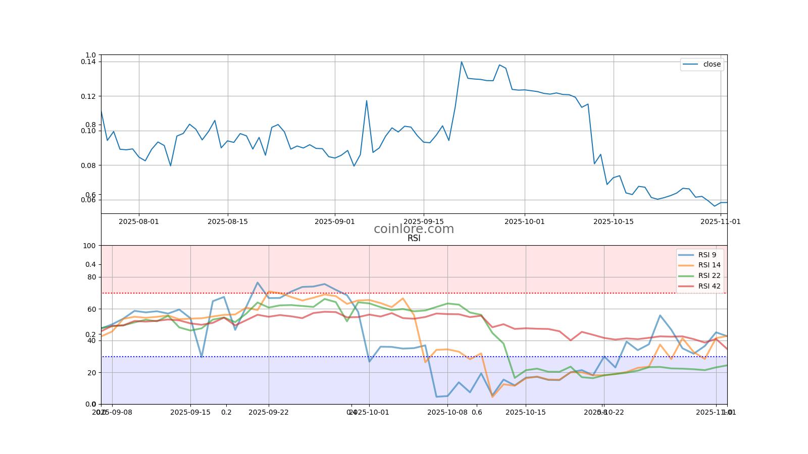 Ribbon Finance RSI indicator