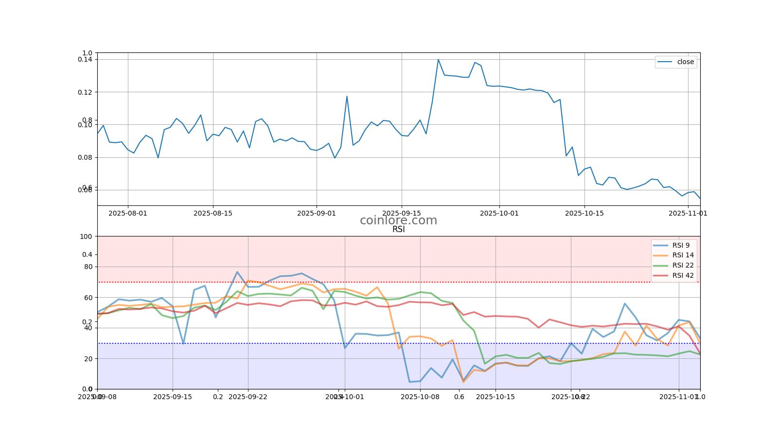 Ribbon Finance RSI indicator