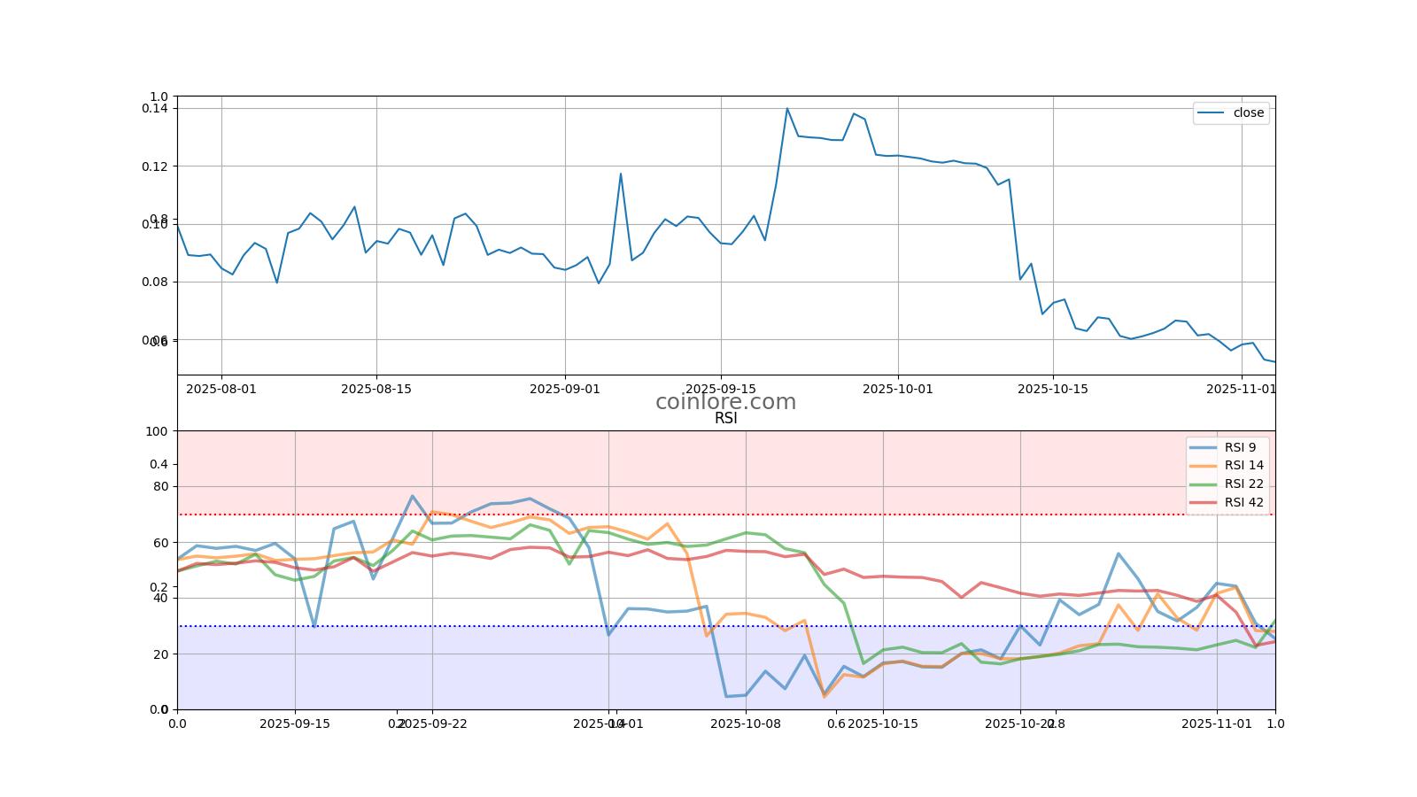 Ribbon Finance RSI indicator