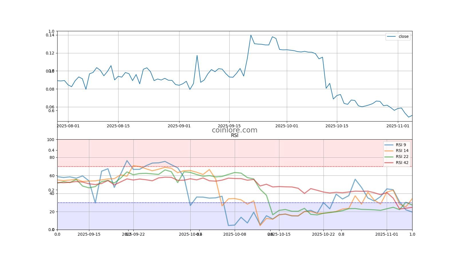 Ribbon Finance RSI indicator