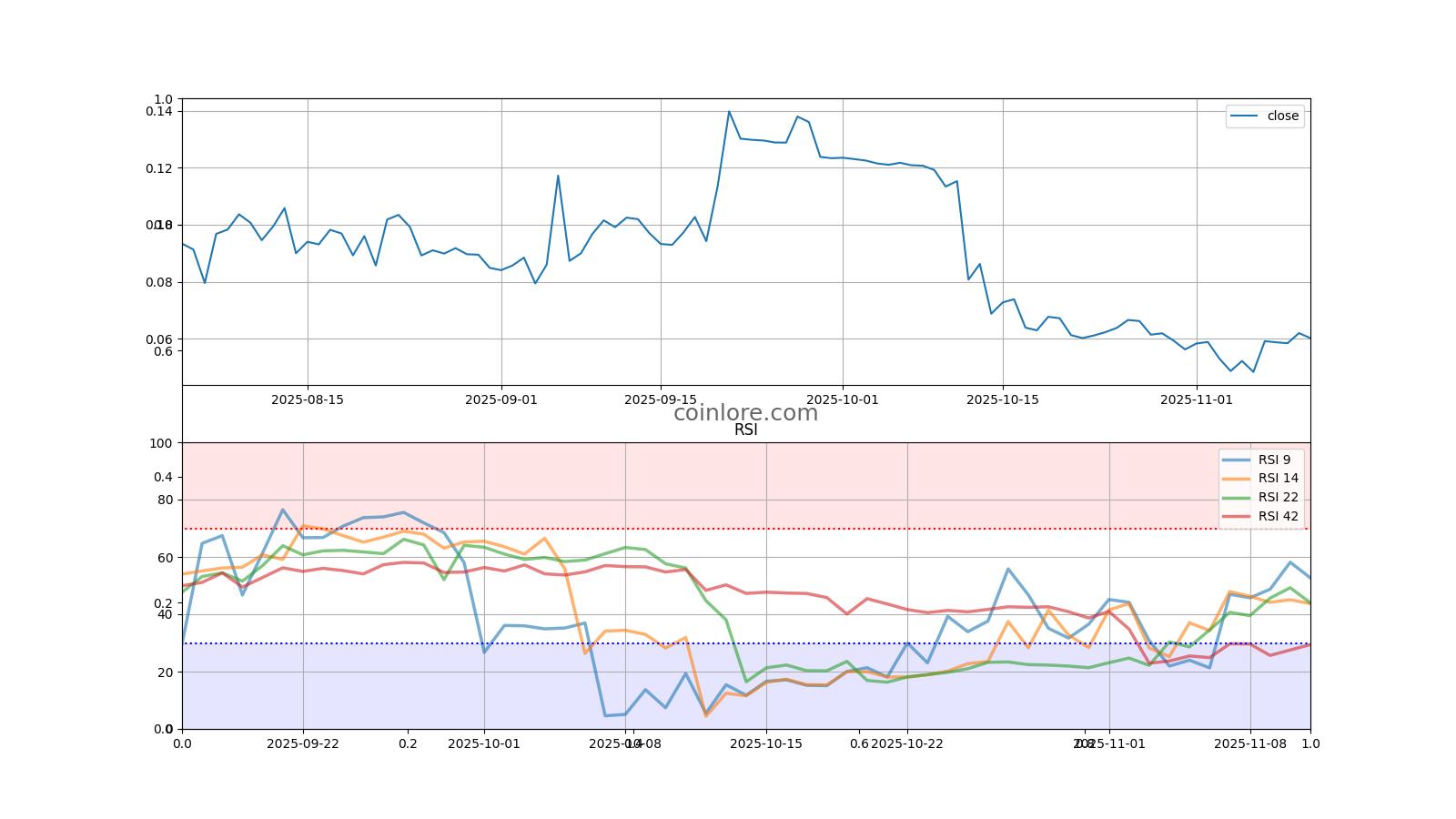 Ribbon Finance RSI indicator