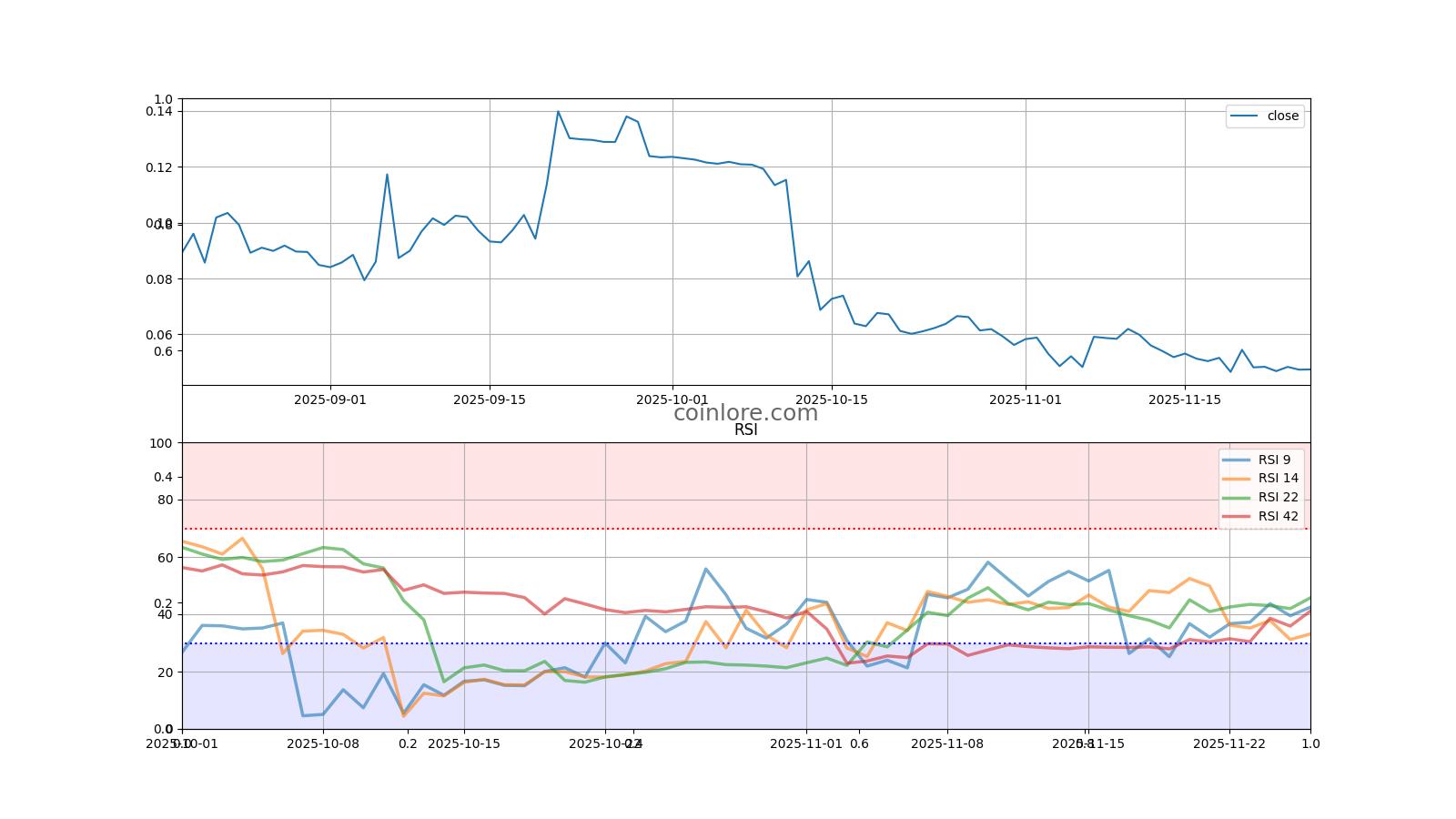 Ribbon Finance RSI indicator