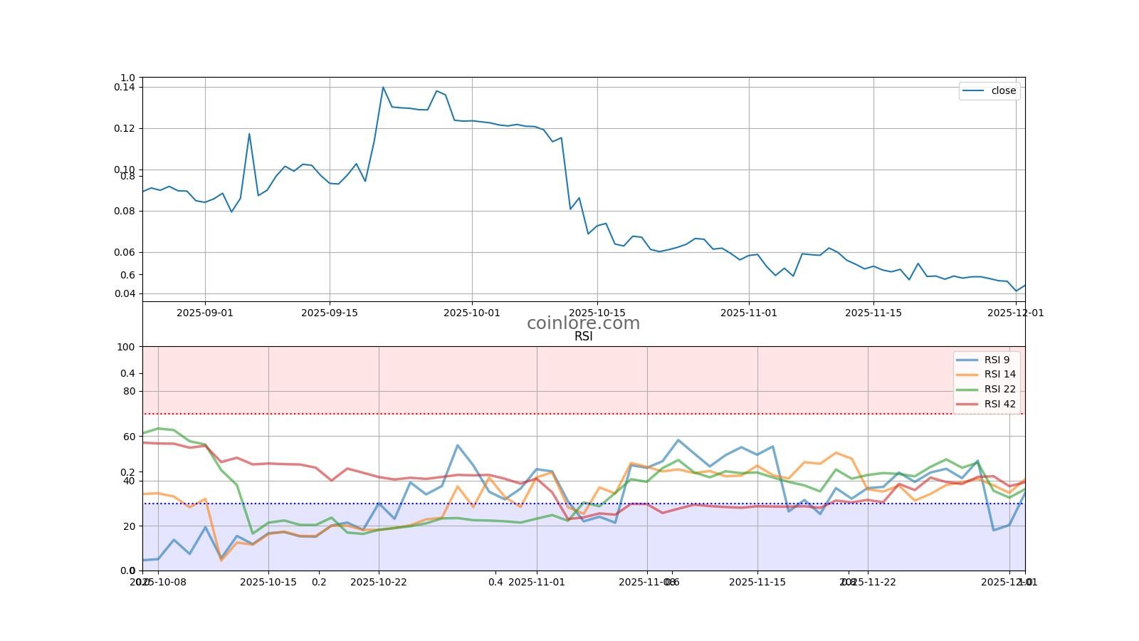 Ribbon Finance RSI indicator