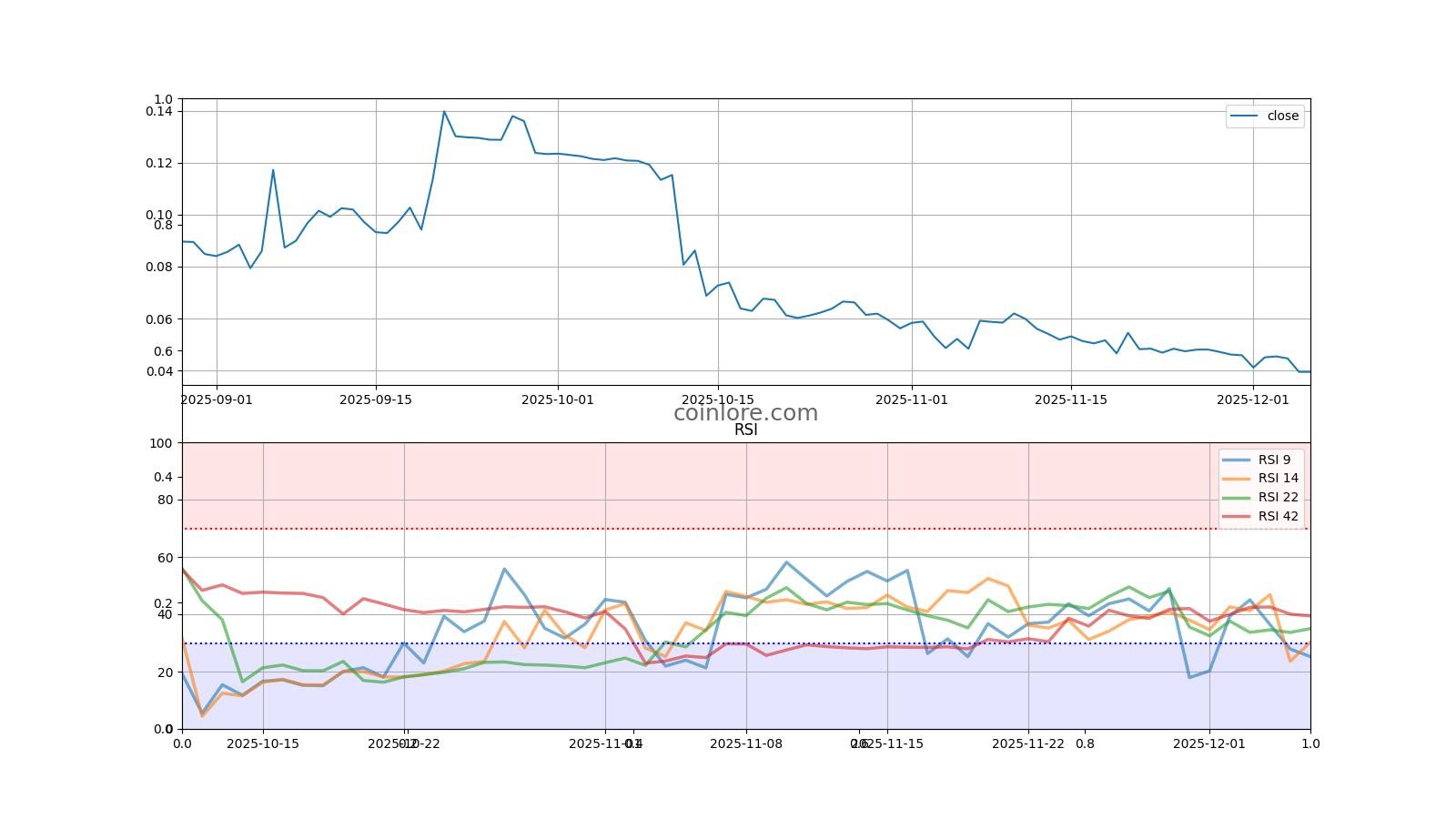 Ribbon Finance RSI indicator