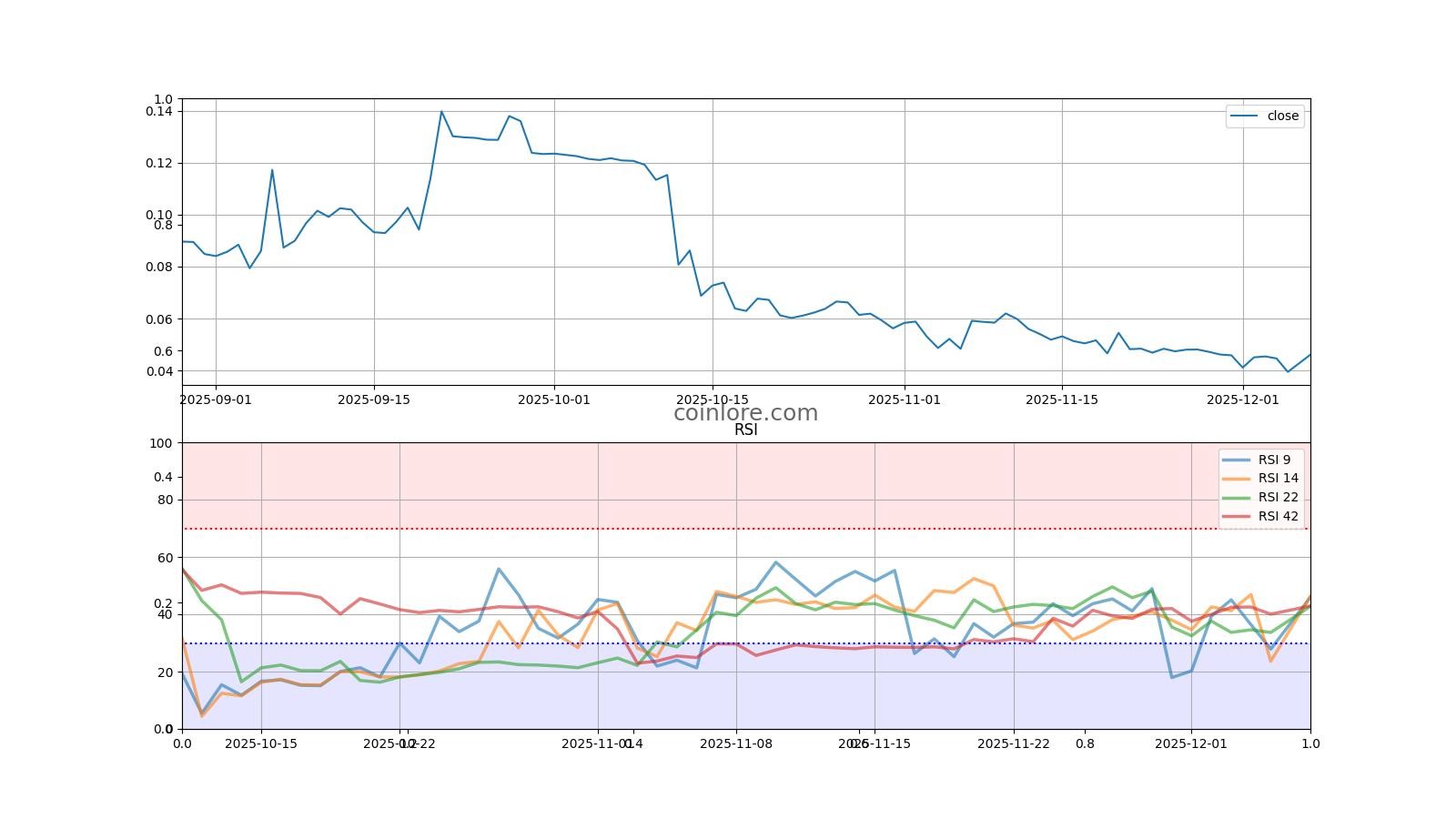 Ribbon Finance RSI indicator