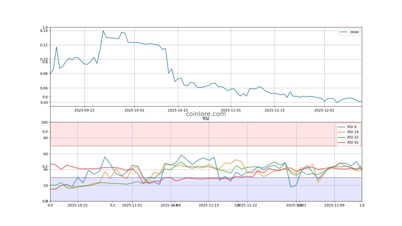 Ribbon Finance RSI indicator