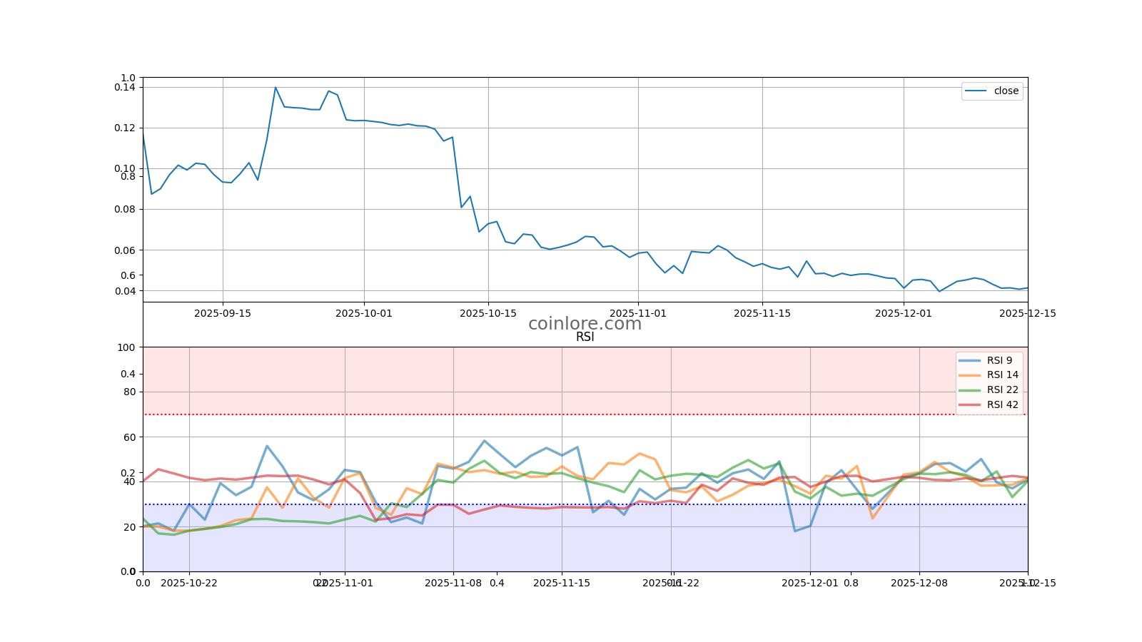 Ribbon Finance RSI indicator