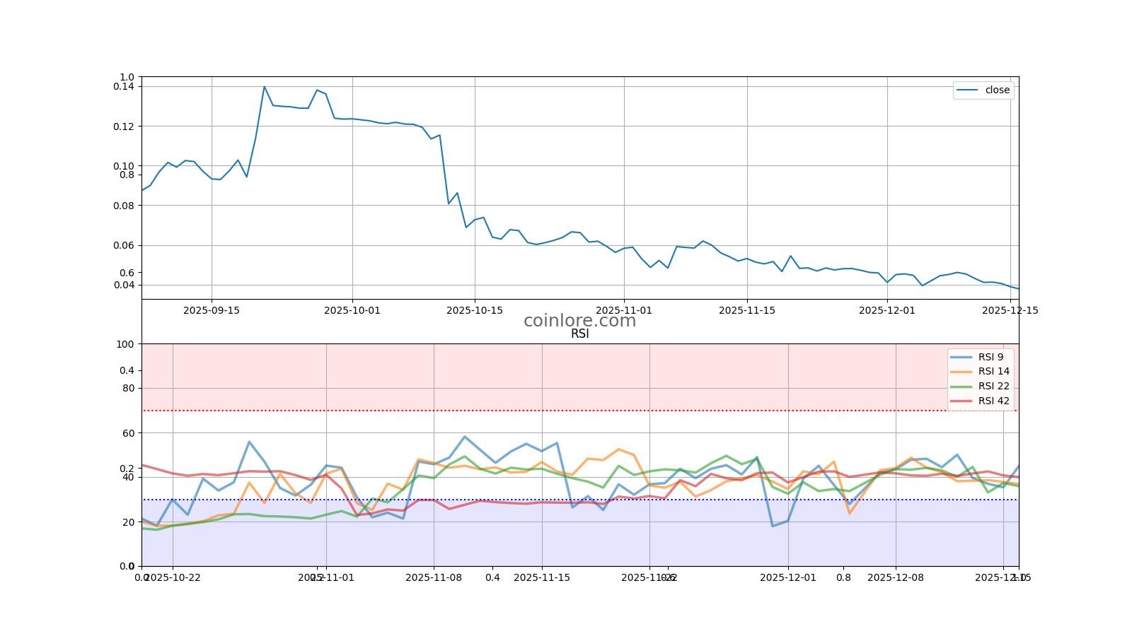 Ribbon Finance RSI indicator
