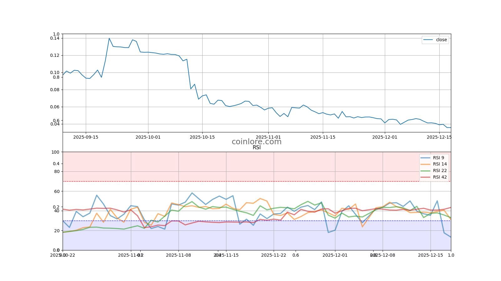 Ribbon Finance RSI indicator