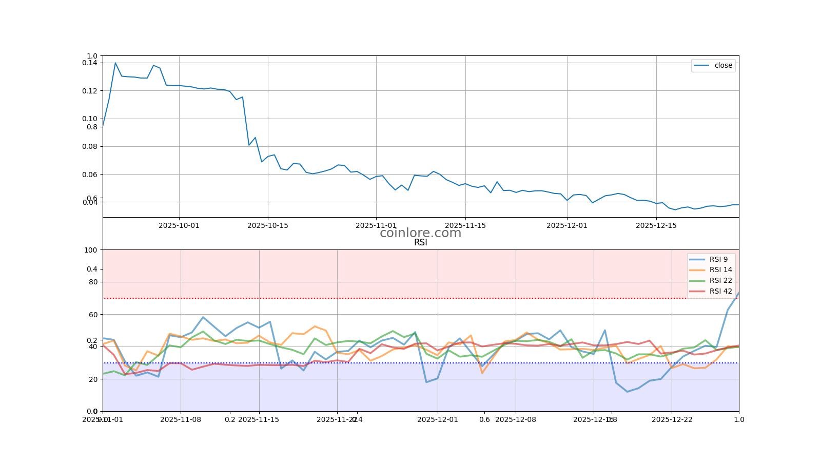 Ribbon Finance RSI indicator