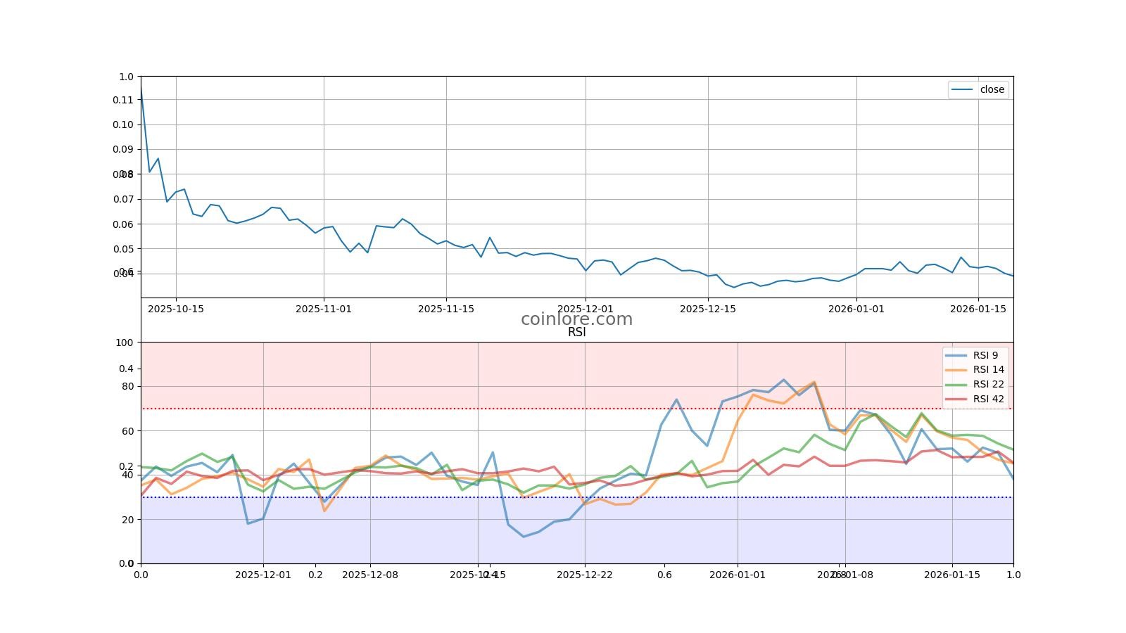 Ribbon Finance RSI indicator