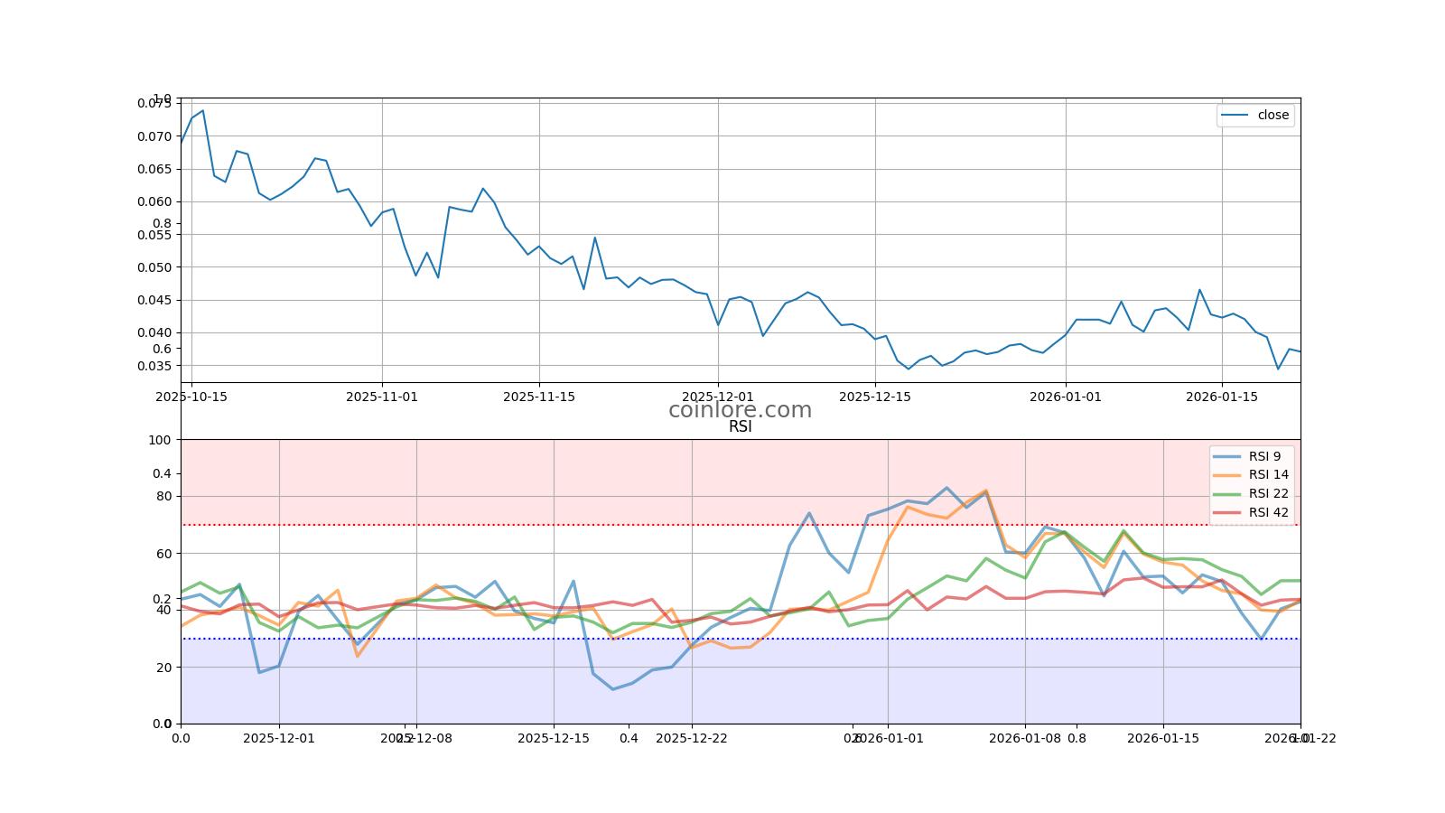 Ribbon Finance RSI indicator