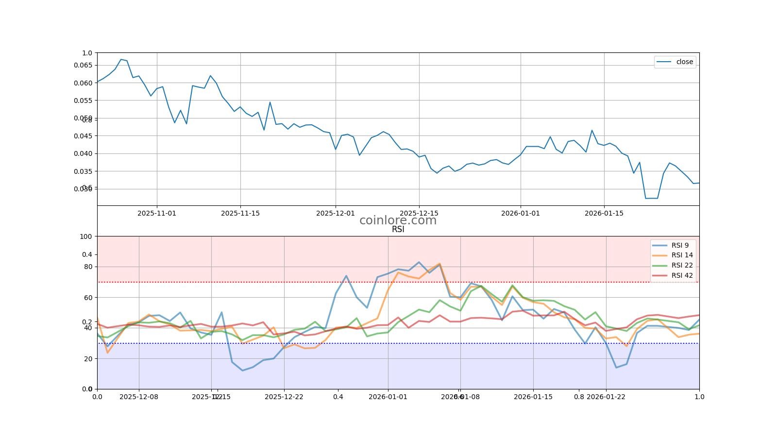 Ribbon Finance RSI indicator