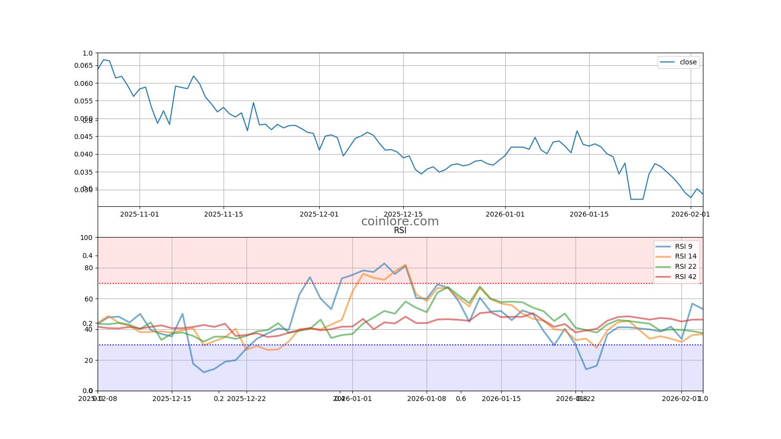 Ribbon Finance RSI indicator