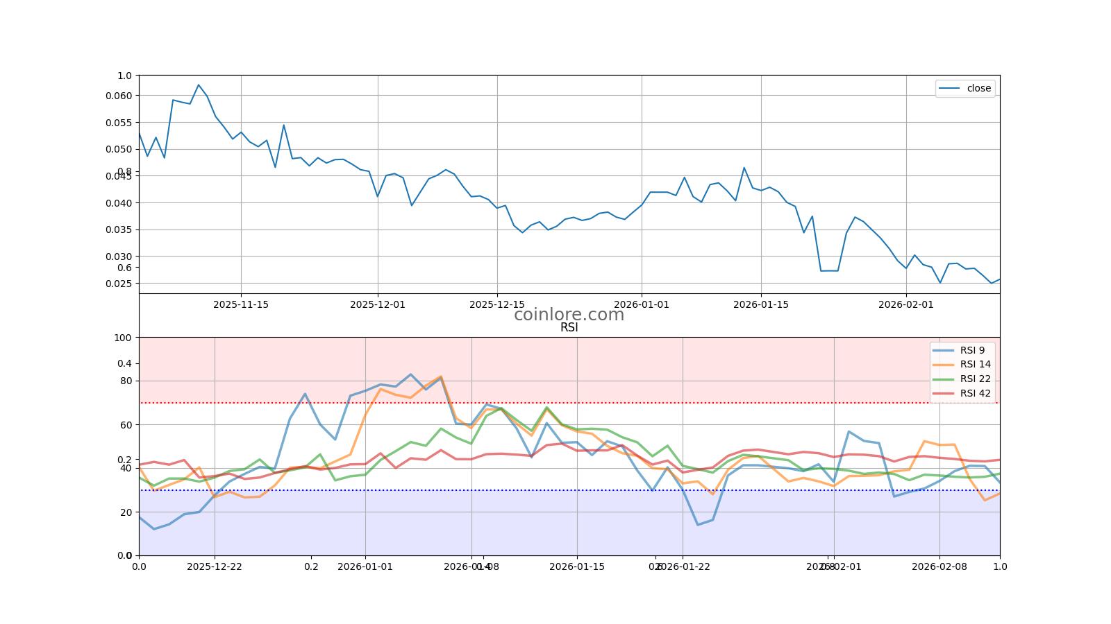 Ribbon Finance RSI indicator